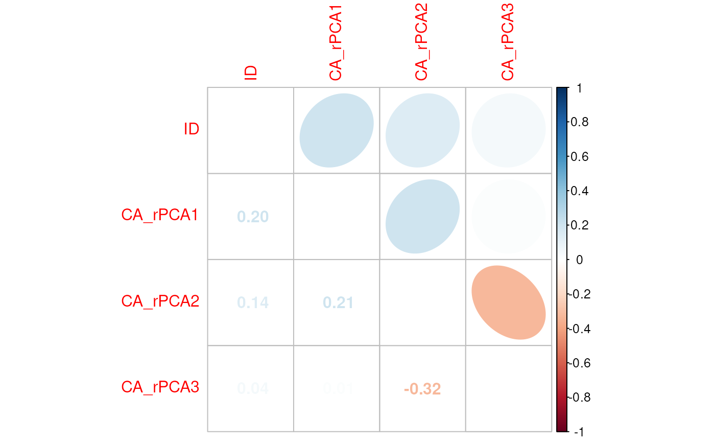 Environmental data processing • algatr